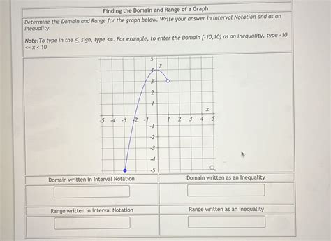 solved finding the domain and range of a graphdetermine the