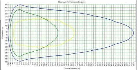 Consequence Modeling In Surat Jogi Safetech Private Limited Id