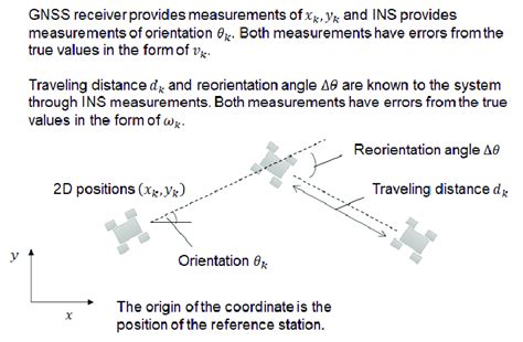 Overview Of The System Observables Download Scientific Diagram