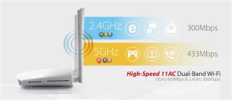 EDIMAX Wireless Routers AC750 AC750 Multi Function Concurrent Dual Band Wi Fi Router