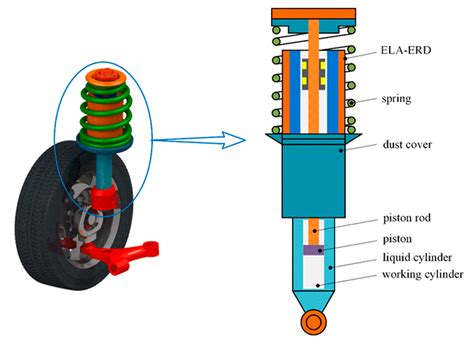 What Is Linear Electromagnetic Actuator At Lori Allan Blog