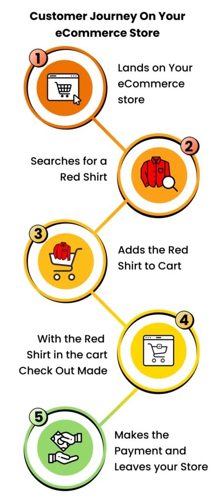Value Based Bidding In Google Ads Comprehensive Guide