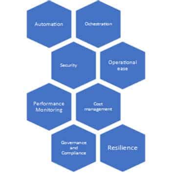 Cloud Data Management An Overview