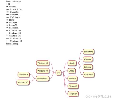 Plantuml 用代码画思维导图，时序图，流程图plantuml 流程图 Csdn博客