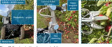Figure 1 From Learning Based Slip Detection For Robotic Fruit Grasping And Manipulation Under