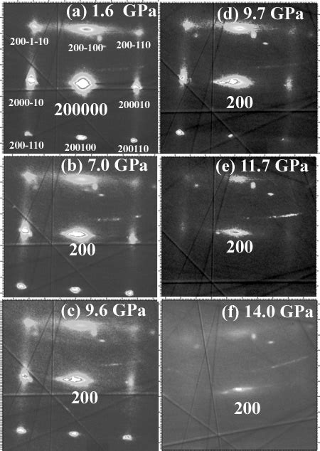 Neutron Diffraction Of Fe1 Xo Figures Cdac
