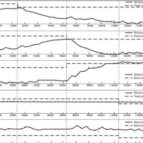 switched capacitor cell balancing topology download scientific diagram
