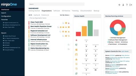 Best System Monitoring Software Tools For Paid Free