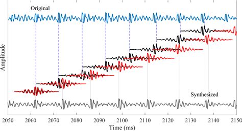 313 Pitch Synchoronous Overlap Add Psola — Introduction To Speech