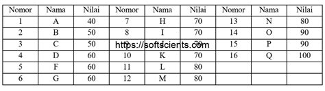 Memahami Dan Menggunakan Quantile Quantile Plot Q Q Plot Untuk Uji Normalitas Populasi