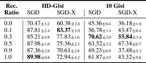 Table 4 From Hierarchical And Dynamic Prompt Compression For Efficient Zero Shot Api Usage