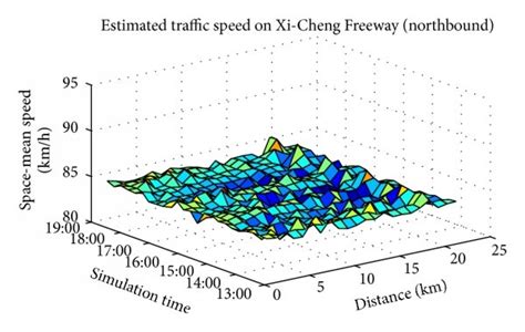 speed from the data fusion method northbound download scientific