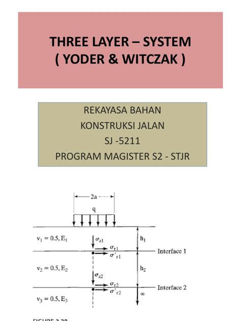2023 kuliah ke 3 konsep three layer system pdf pdf