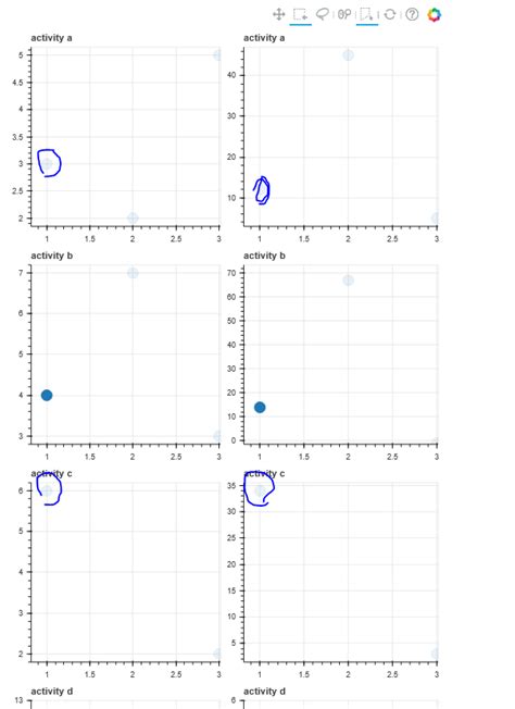 Python Bokeh Linking Brushing Based On Column Instead Of Row Indices