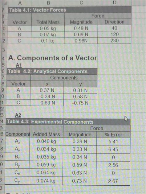 solved b1 analytical method the graphical method for adding