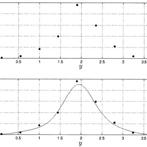 Graphical Histogram Representation Of Our Dataset The Height Of Each