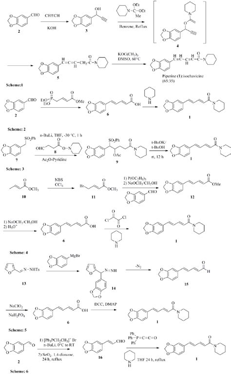 Various Strategies Reported For Synthesis Of Piperine Download Scientific Diagram