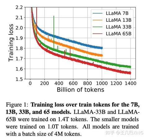 论文精读LLaMA Open and Efficient Foundation Language Models 知乎