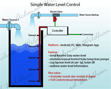 Membuat Sensor Dengan Arduino Untuk Mengetahui Ketinggian Air