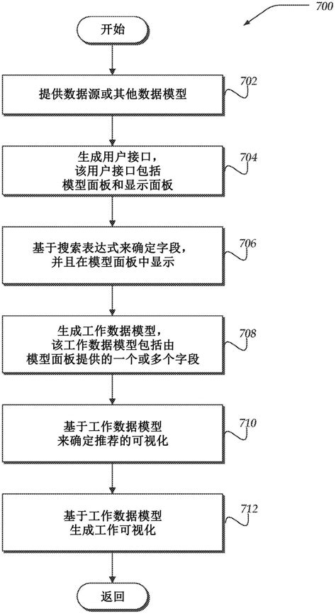 自动数据模型生成的制作方法