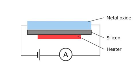 Gas Sensors Types And Mechanism Tutorials CO Sensors Products Asahi Kasei Microdevices