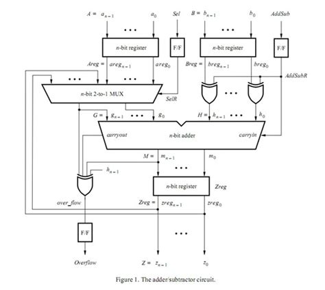 【翻译】在verilog设计中使用参数化模块库quartus Iiverilog Yfx 博客园