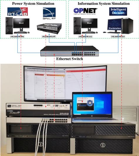 Simulation Environment Of Microgrid CPS Download Scientific Diagram