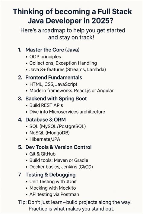 🚀 full stack java developer roadmap 2025 edition 🚀 qaisar abbas