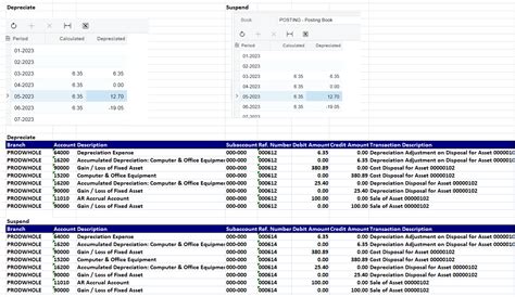 Does Fixed Asset Disposal Parameter Fields Before Disposal With
