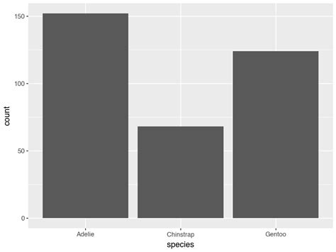 Gsb 544 Data Science And Machine Learning With Python 3 Data