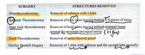 Types Of Thyroidectomy Hartley Dunhill