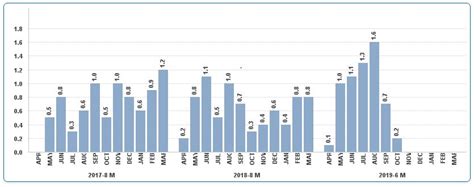 Line Chart Option With Two Dimensions On X Axis Qlik Community 1637513