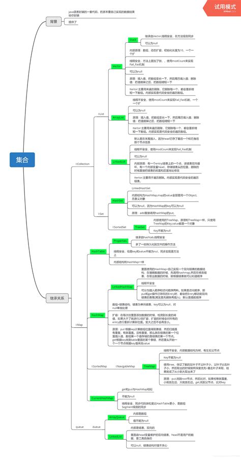 java lang classcastexception cannot be cast to java langparable是怎么