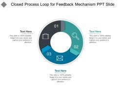 Process Feedback Loop Slide Team