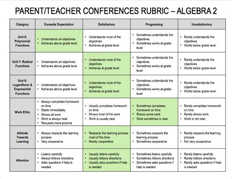 Ideas And Tips Algebra And Beyond