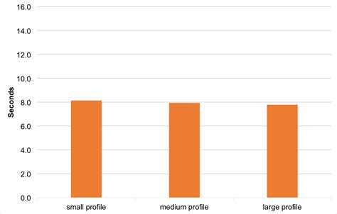 Measuring The Impact Of Folder Redirection User Logon Aaron Parker