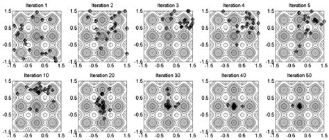 Example Of Particle Positions With Respect To The Iteration Download Scientific Diagram