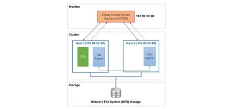 What Does Cold Standby Warm Standby And Hot Standby Mean I DEXON Blog