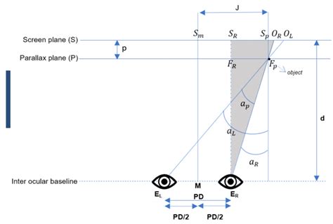 The Virtual Object In The 30 And 60 Parallax And The Right Where E R Download Scientific