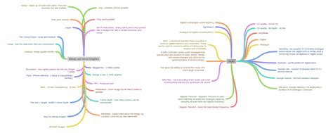 Bitmap And Vector Graphics Audio Coggle Diagram