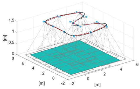 smooth coverage path planning for uavs with model predictive control