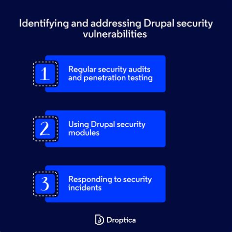 Guide To Drupal Security Best Practices And Preventive Measures Droptica