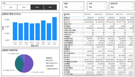 【power Bi】power Bi 制作简易可视化交互报表 知乎
