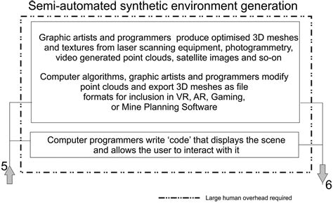 towards sustainable mixed reality simulation for the mining industry phillip stothard andrew