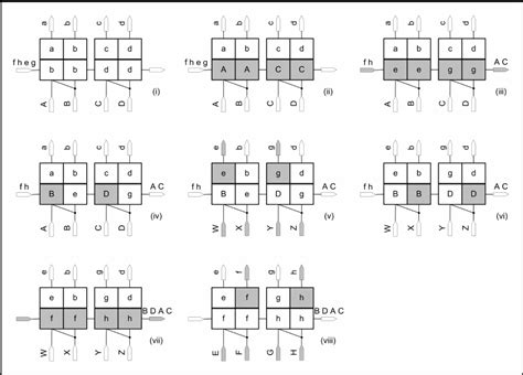 Capture Shift And Apply Operations For A 4 Bit Interleaved Scan Download Scientific Diagram