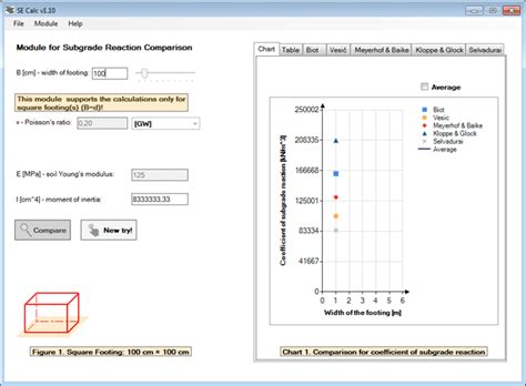 Graphically Interpretation Of The Subgrade Reaction Coefficient Download Scientific Diagram