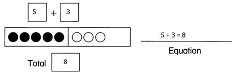 Math Expressions Grade Unit Lesson Answer Key Addition Equations Math Expressions Answer Key
