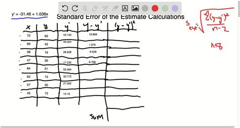 ⏩solvedcompute The Standard Error Of The Estimate For Exercise 14 Numerade