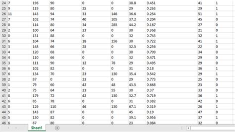 Solved This Is The Full Code With The Dataset And The Error Chegg Com