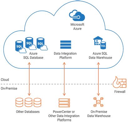Infrastructure Migration And Integration Insights Solutions